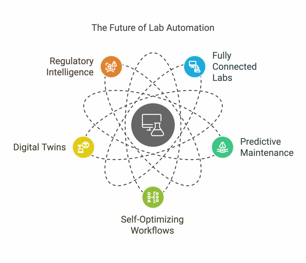 The Future of Lab Automation – AI & Robotics in Laboratories - Alsys ...